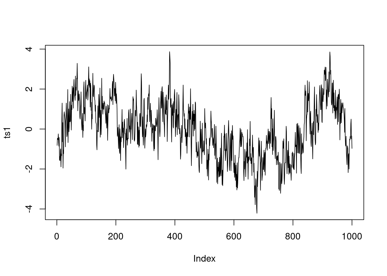 2 Quick intro to PaleoSpec – Spectral Analysis for Paleo Data 2 Quick intro to PaleoSpec – Spectral Analysis for Paleo Data