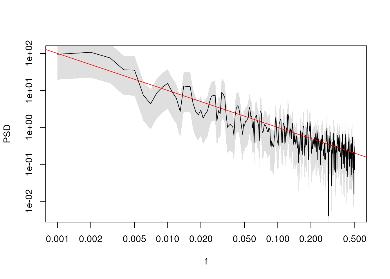 paleo-spectral-analysis - 2 Quick intro to PaleoSpec paleo-spectral-analysis - 2 Quick intro to PaleoSpec